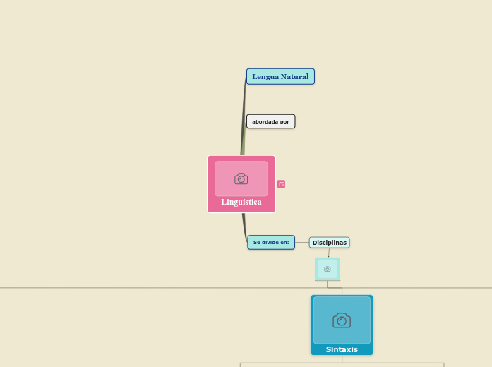 Linguística - Mind Map